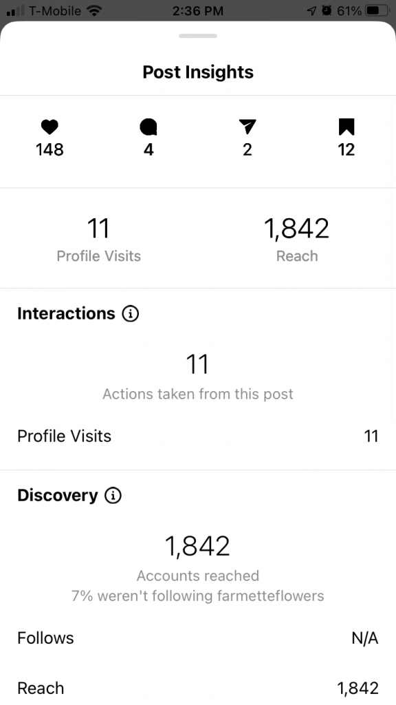 A Users Guide to Instagram Insights - IZEA Worldwide, Inc