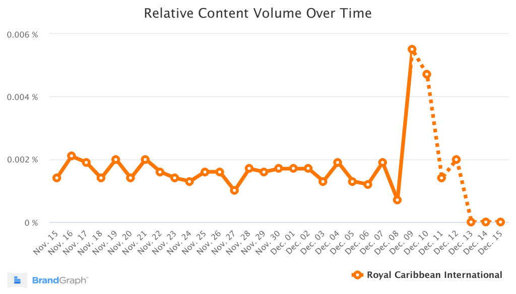 Disney+ Trends on BrandGraph® After Announcing New Content for 2021 ...