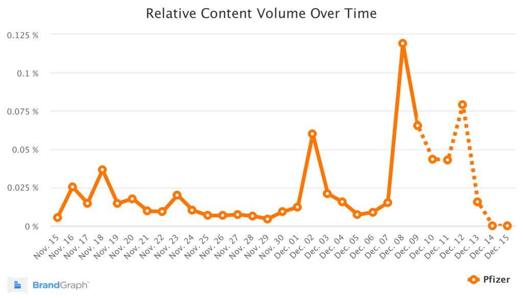 Disney+ Trends on BrandGraph® After Announcing New Content for 2021 ...
