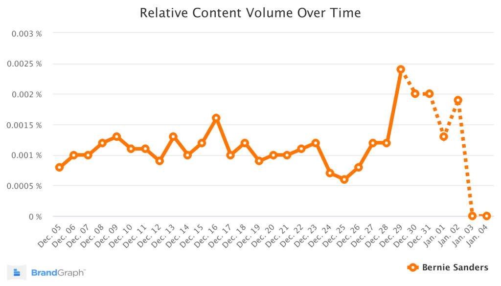 Pixar’s Soul Trends on BrandGraph® After Premiering Exclusively on ...