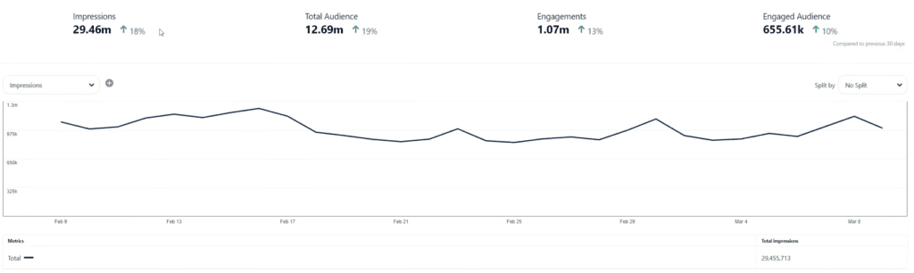 Understanding Pinterest Analytics: How to Boost Your Pinterest Presence ...