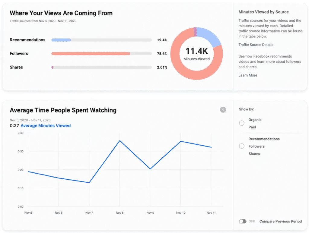 What is Facebook Creator Studio? Here's Everything You Need to Know ...