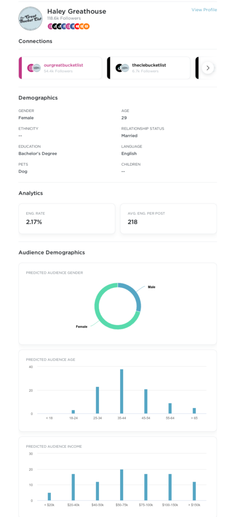 What's the Best Content Creator Platform? - IZEA Worldwide, Inc