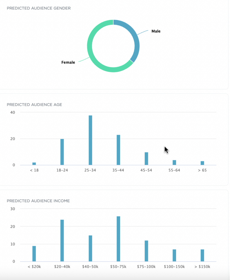 What's the Best Influencer Marketing Dashboard? - IZEA Worldwide, Inc