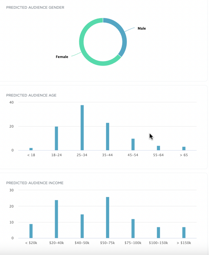 What's the Best Influencer Marketing Dashboard? - IZEA Worldwide, Inc