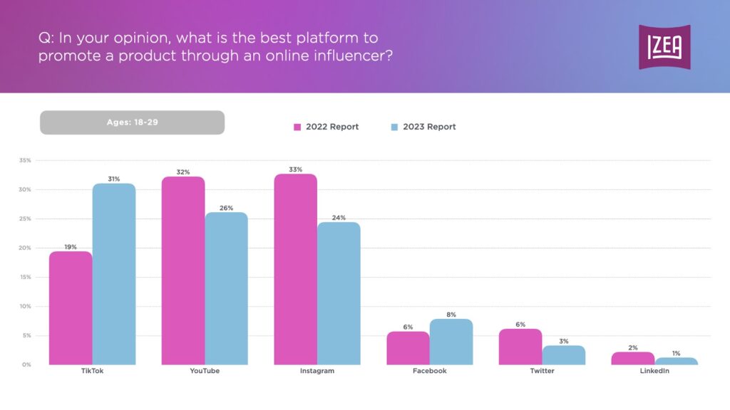 What’s the Best Platform for Influencer Campaigns? - IZEA Worldwide, Inc