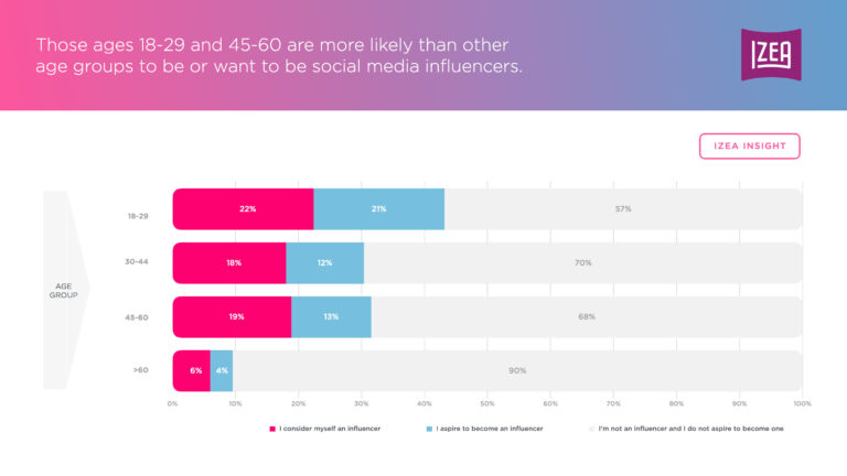2023 Influencer Aspirations - IZEA Worldwide, Inc