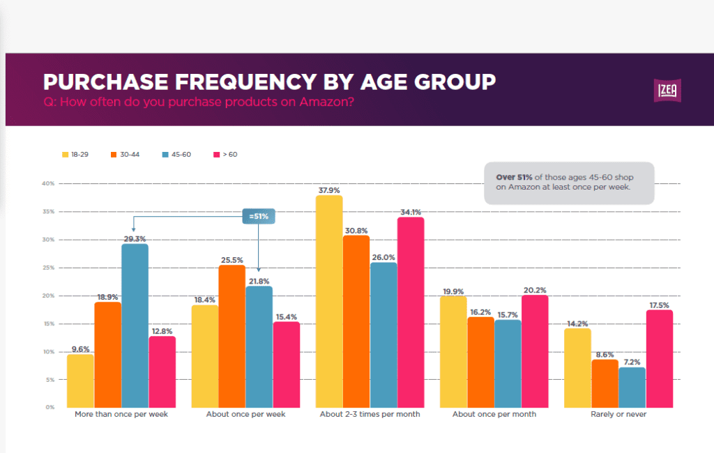 Influencer Marketing to 45-to-60-Year-Olds: Tips and Best Practices - IZEA Worldwide, Inc